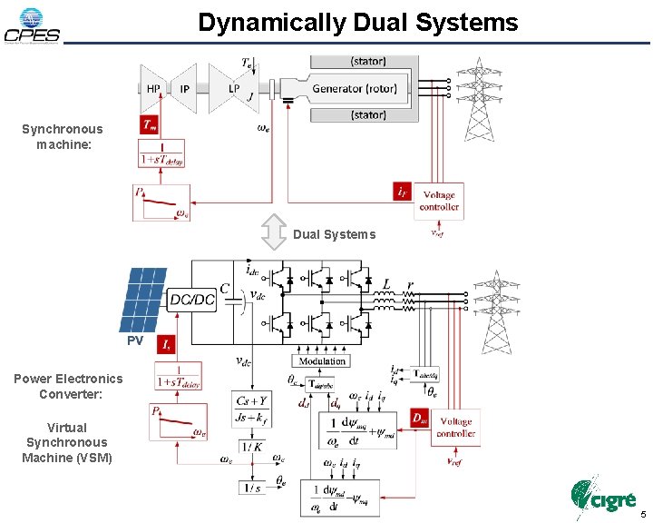 October 12 2015 Paper Session 1 D Synchronous