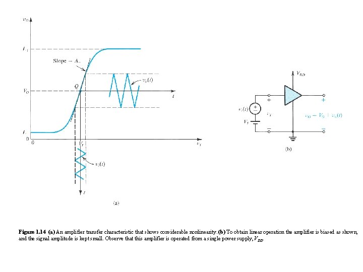 Figure 1 12 An amplifier that requires two