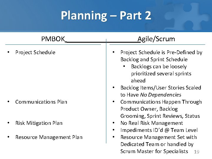 Understanding AgileScrum with the PMBOK Mind Comparing AgileScrum