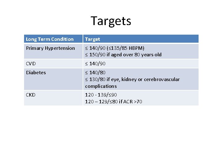Primary Care Hypertension Pathway Elevated Adult BP Assessment
