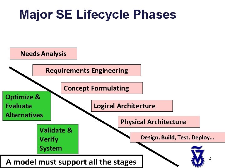 ModelBased Systems Engineering Conceptual modeling languages and their