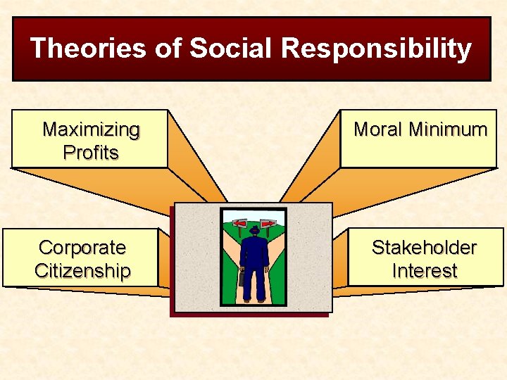 Chapter 7 Theories of Social Responsibility The Corporate