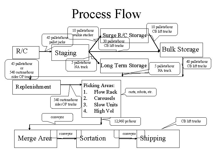 Material Handling System Costing Module Experiential Learning Based
