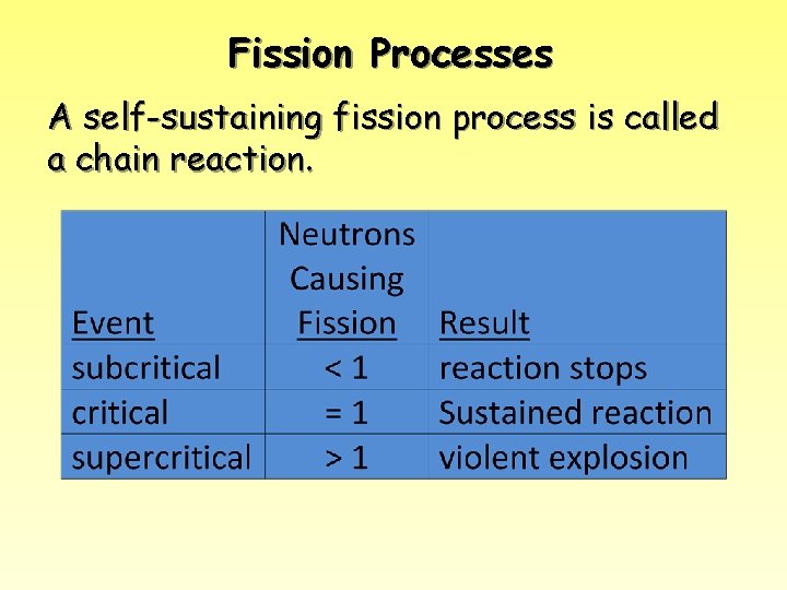 Fission and Fusion Graphic www labinitio com Energy