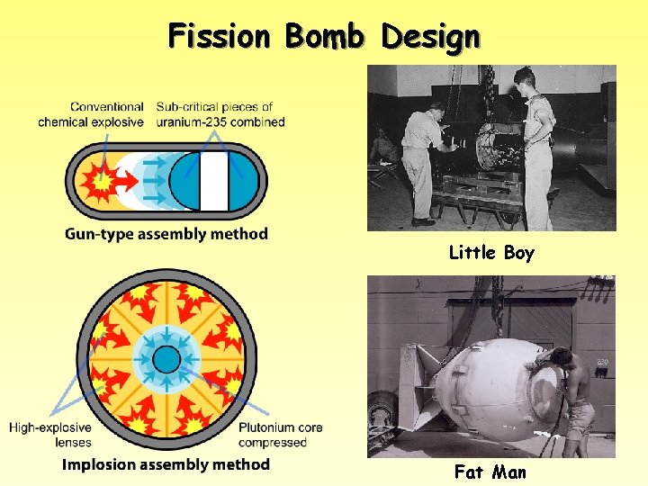 Fission and Fusion Graphic www labinitio com Energy
