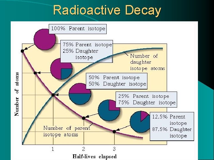 Chapter 8 Geological Times Geochronology is the study