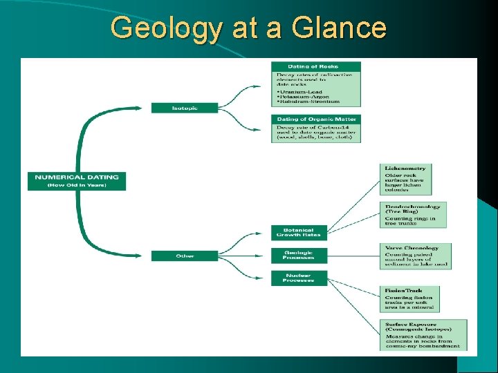 Chapter 8 Geological Times Geochronology is the study