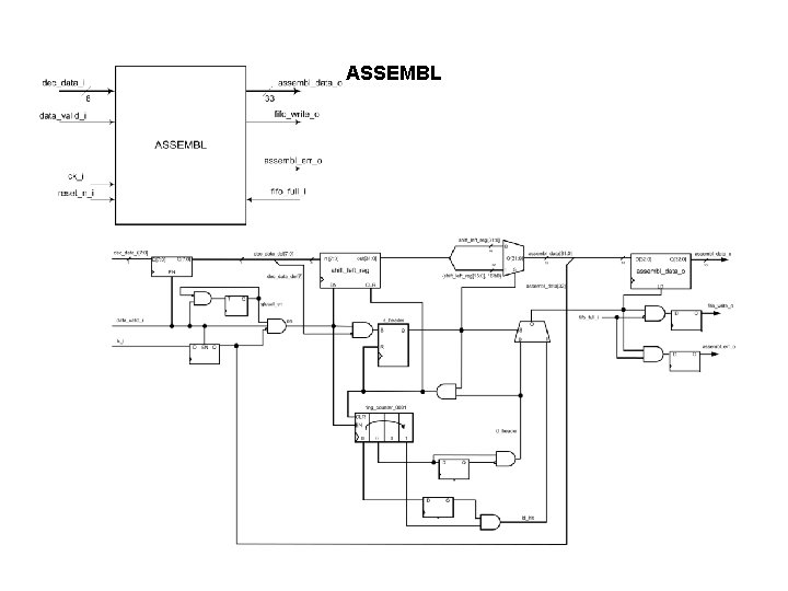 Readout Controller ROC Specifications and Status Report July