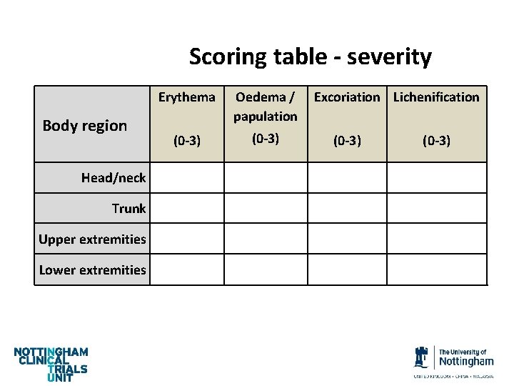 Introduction to assessing the severity of eczema using