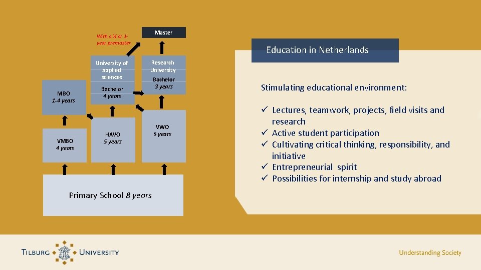 Study in the Netherlands Study in the Netherlands