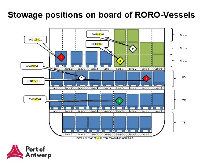 Stowage positions on board of ROROVessels Kurt Van