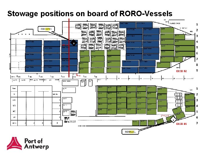 Stowage positions on board of ROROVessels Kurt Van