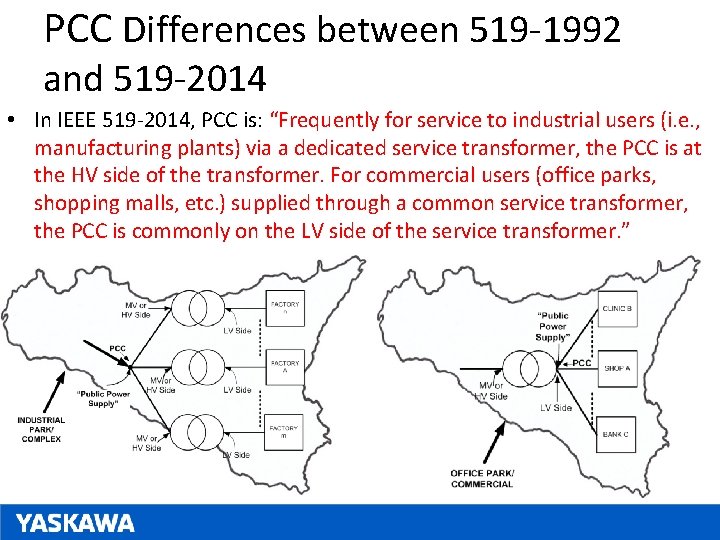 Understanding Harmonic Limits per IEEE 519 2014 A