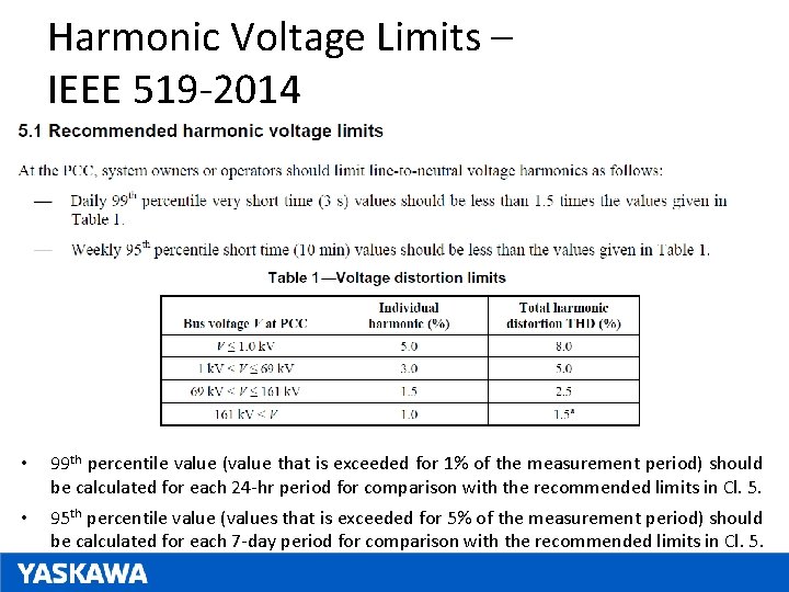 Understanding Harmonic Limits per IEEE 519 2014 A