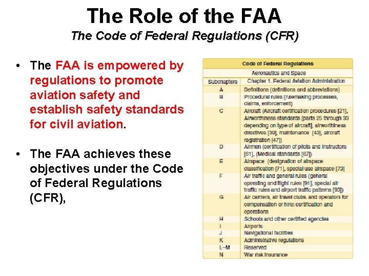 Chapter 1 Introduction to Flying FAA Pilots Handbook
