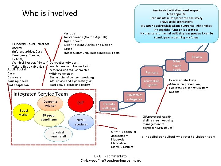 Developing a PROM for people with Dementia Chris