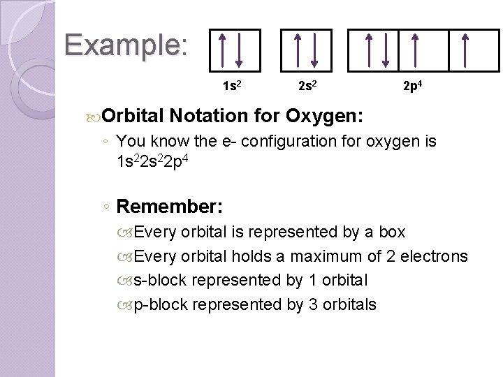 Electrons in Atoms Electron Configuration Orbital Notation LewisElectron