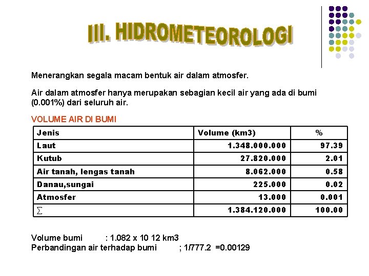 Menerangkan segala macam bentuk air dalam atmosfer Air