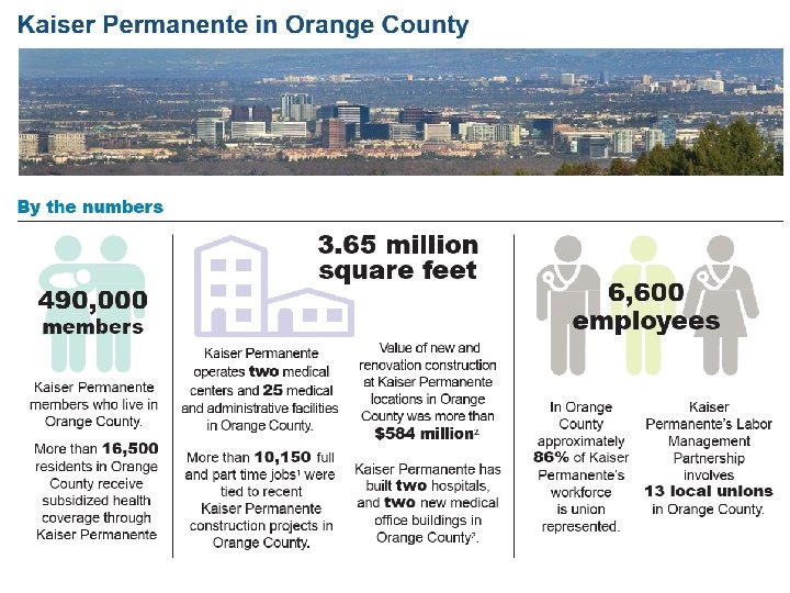Leveraging Technology to Drive Patient Engagement at Kaiser