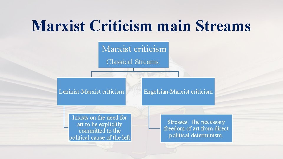 Marxist Criticism By Luis Alberto Cabrera Presentation Outline