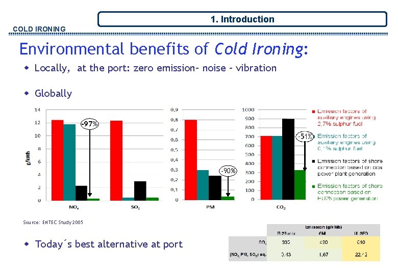 COLD IRONING Future Energy for Future Ports Bilbao