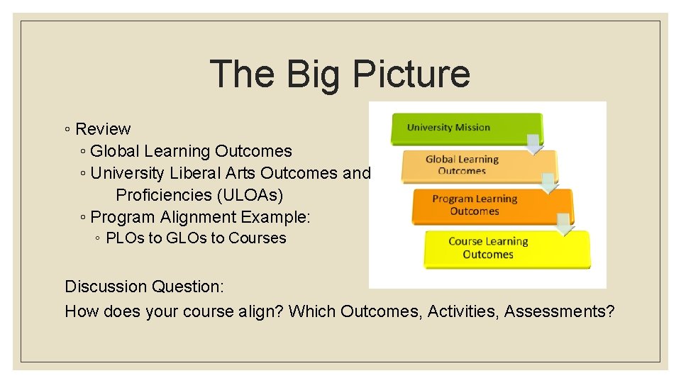 DESIGNING YOUR COURSE AND SYLLABUS Center for Excellence