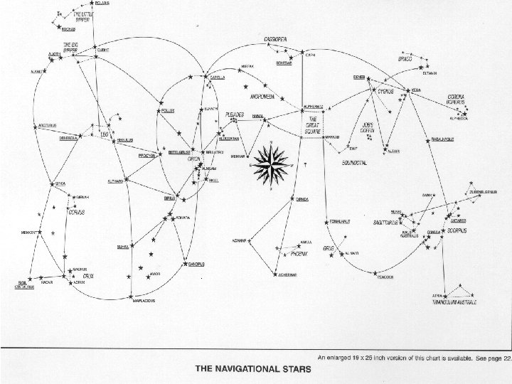LESSON 20 Sight Reduction Using the Nautical Almanac