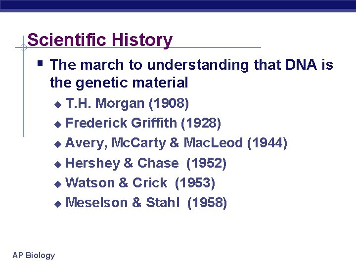 History of DNA The Genetic Material AP Biology