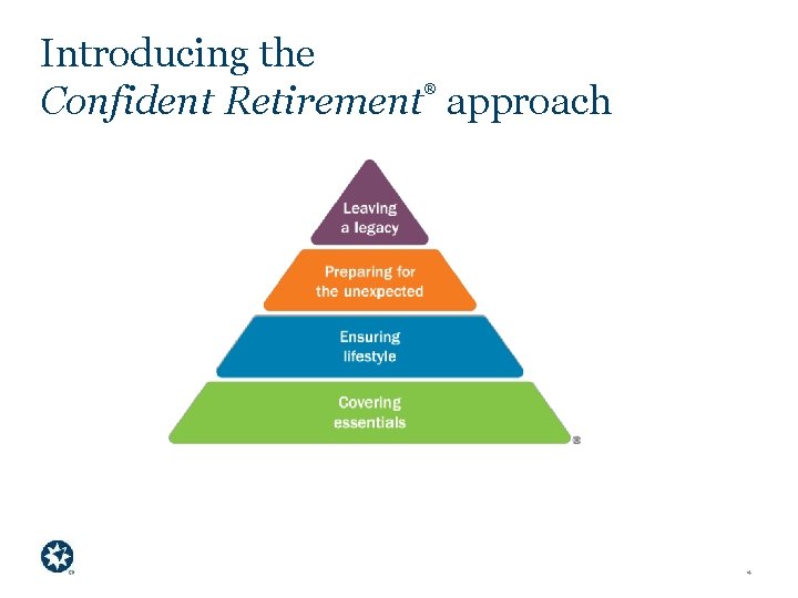 Introducing the Confident Retirement approach June 24 2014