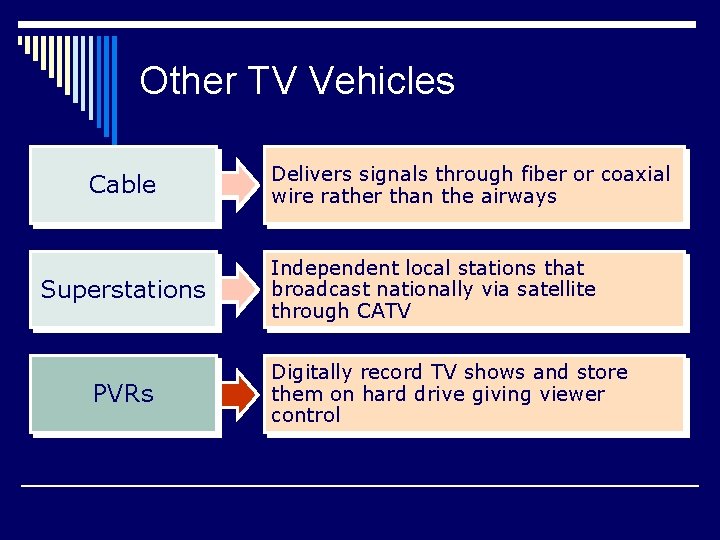 Chapter 11 Evaluation of Broadcast Media o Movies