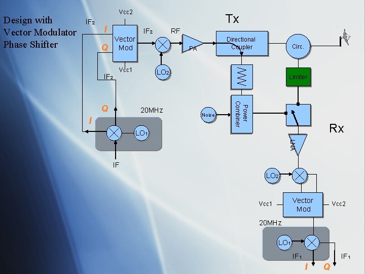 olarimetric Solid State Radar P Design for CASA
