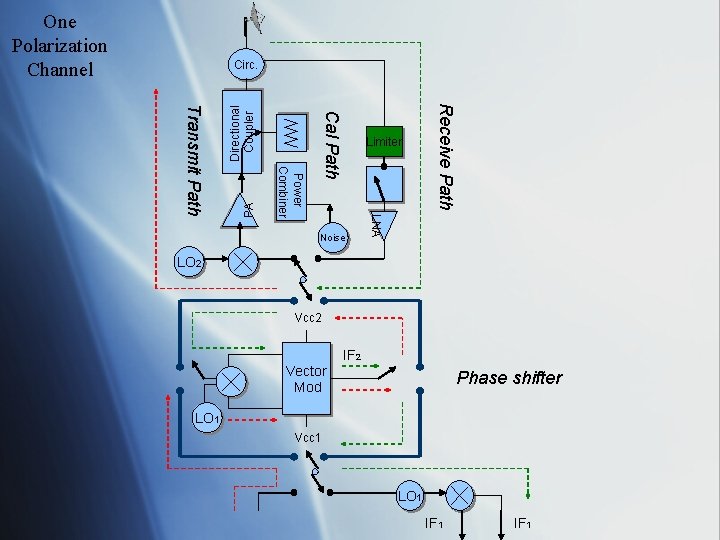 olarimetric Solid State Radar P Design for CASA
