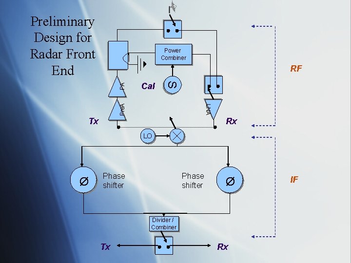 olarimetric Solid State Radar P Design for CASA