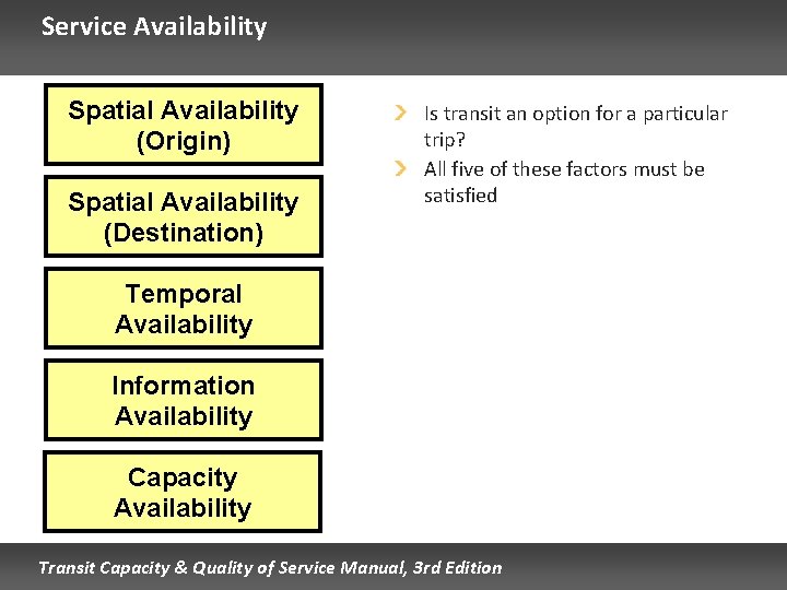 Fixed Route Quality of Service Transit Capacity Quality