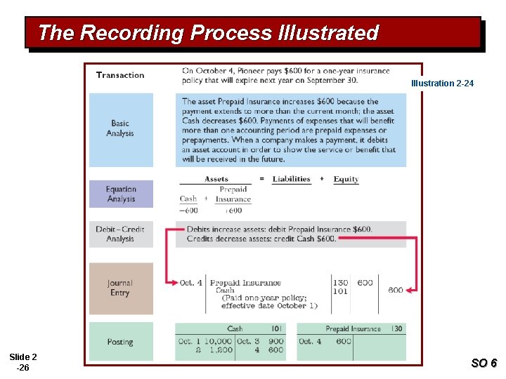Slide 2 1 Chapter 2 The Recording Process