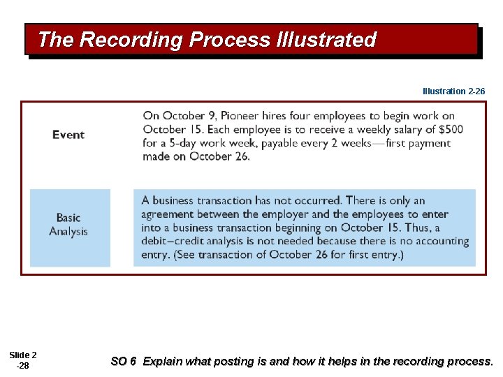 Slide 2 1 Chapter 2 The Recording Process