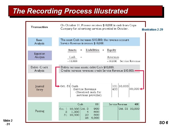 Slide 2 1 Chapter 2 The Recording Process