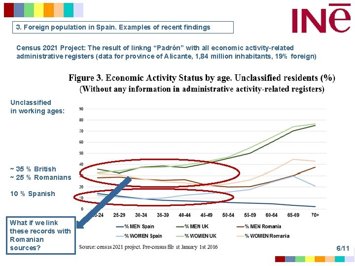 2021 Population Census and migration statistics in Spain