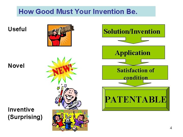Patent Drafting Strategy Zeinab A Osman Ph D