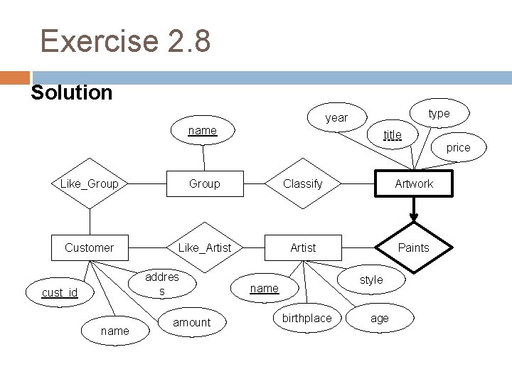 COP5725 PRACTICE EXERCISES Chapter 2 Database Design Chapter
