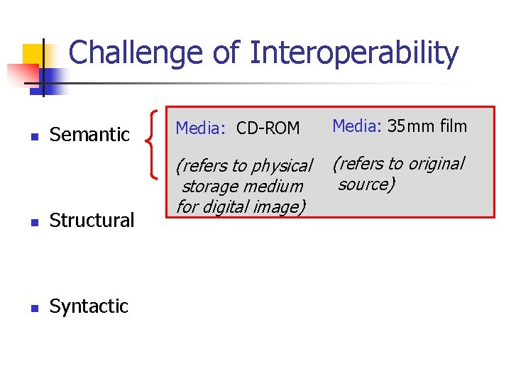 Metadata Principles Practices Challenges Sandra Payette Digital Library