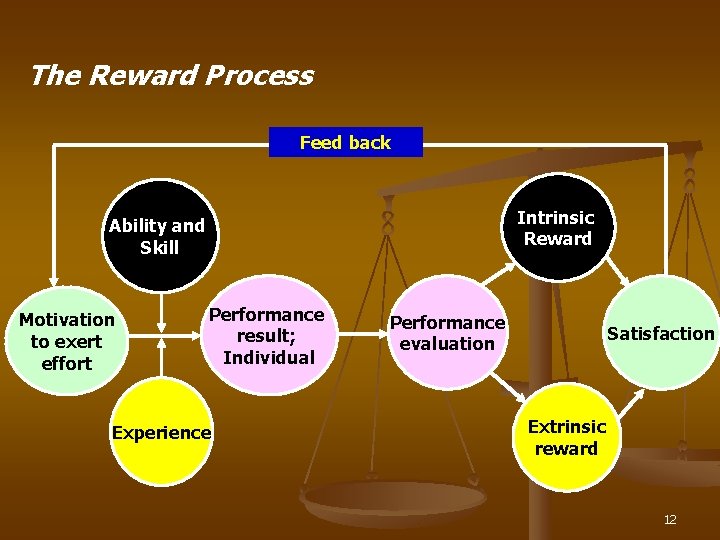 6 Evaluation and Reward 1 Tujuan Pengajaran n