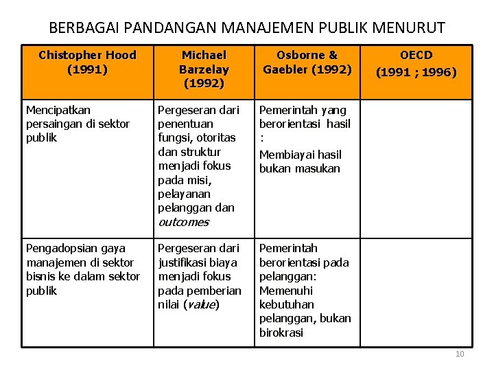Reinventing Government David Osborne Ted Gaebler 1992 Oleh