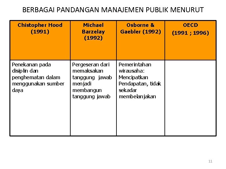 Reinventing Government David Osborne Ted Gaebler 1992 Oleh