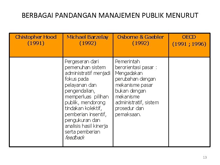 Reinventing Government David Osborne Ted Gaebler 1992 Oleh