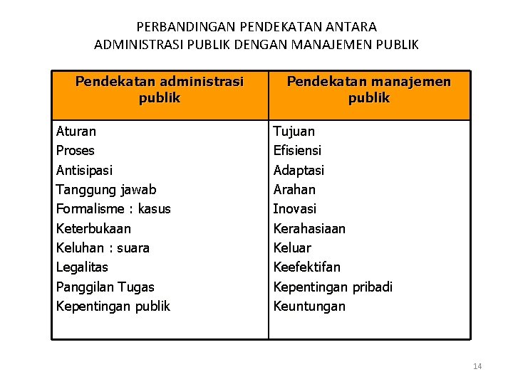 Reinventing Government David Osborne Ted Gaebler 1992 Oleh