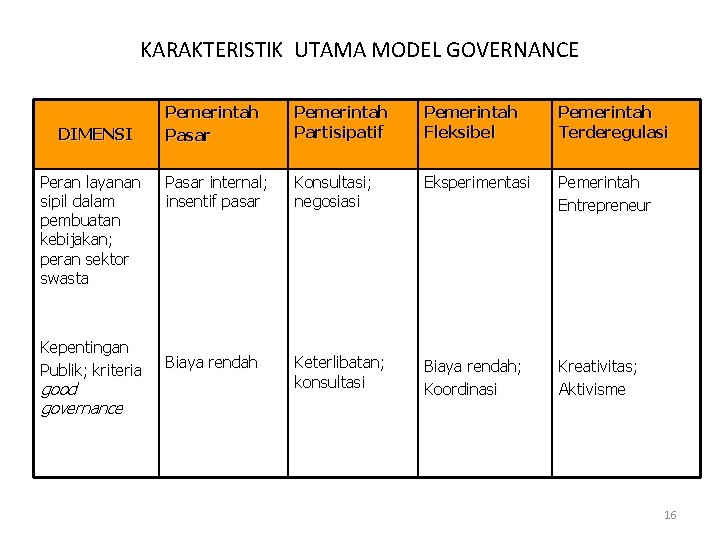 Reinventing Government David Osborne Ted Gaebler 1992 Oleh
