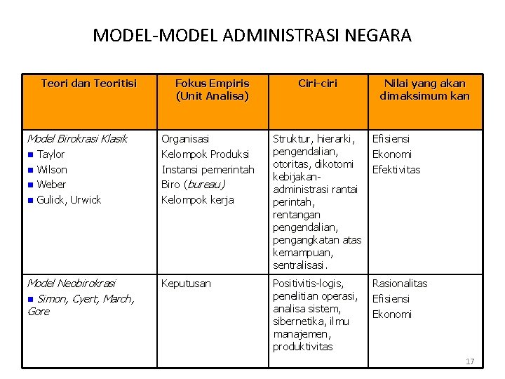 Reinventing Government David Osborne Ted Gaebler 1992 Oleh
