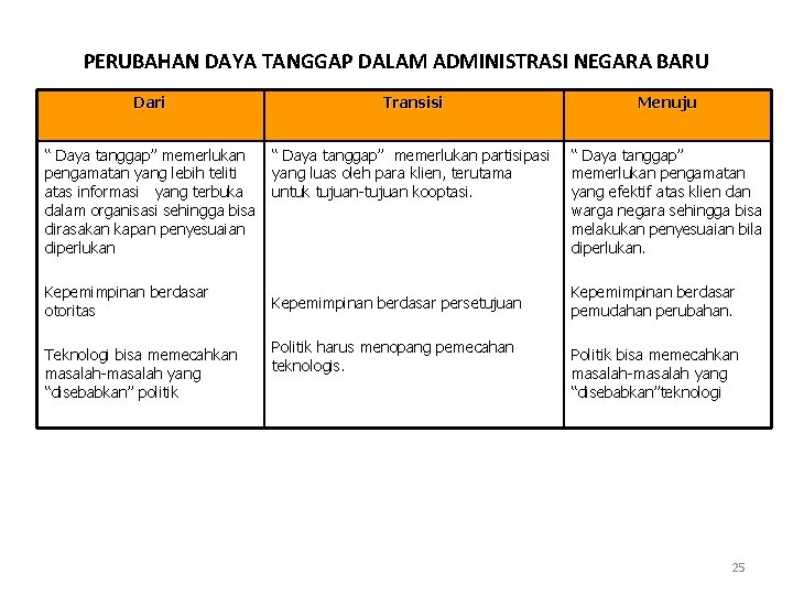 Reinventing Government David Osborne Ted Gaebler 1992 Oleh