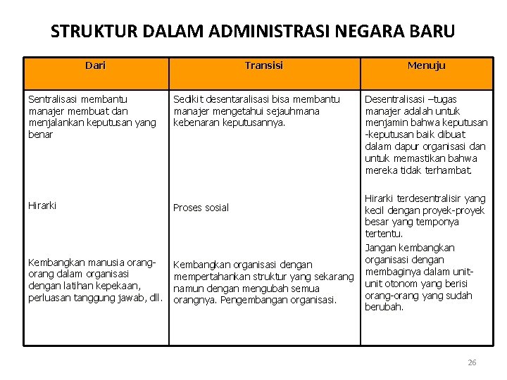 Reinventing Government David Osborne Ted Gaebler 1992 Oleh